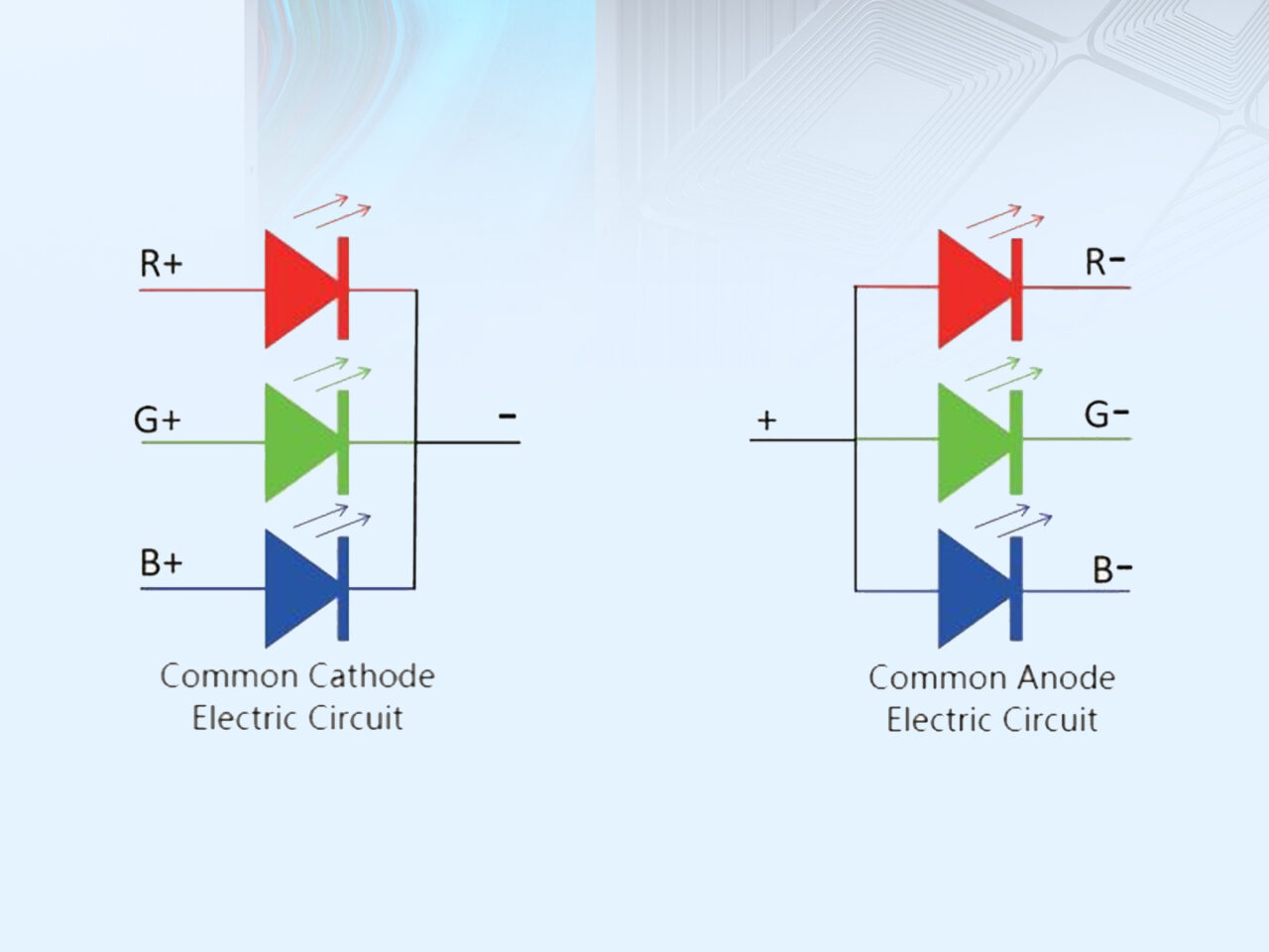 Quantum Series MicroLED Display | AET Displays