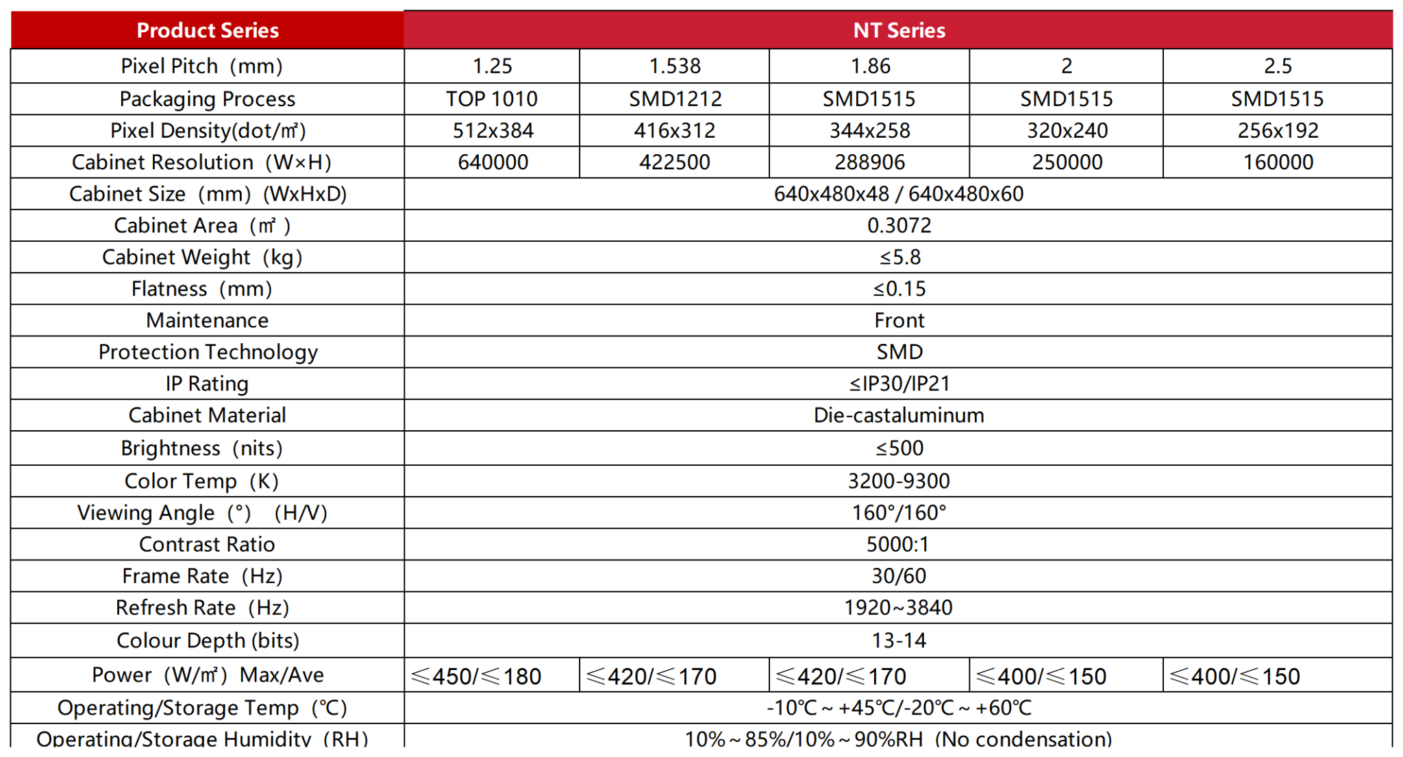 NT Series UHD LED Display Panel | AET Displays